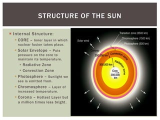 Nuclear Fusion and E-M Light | PPTX