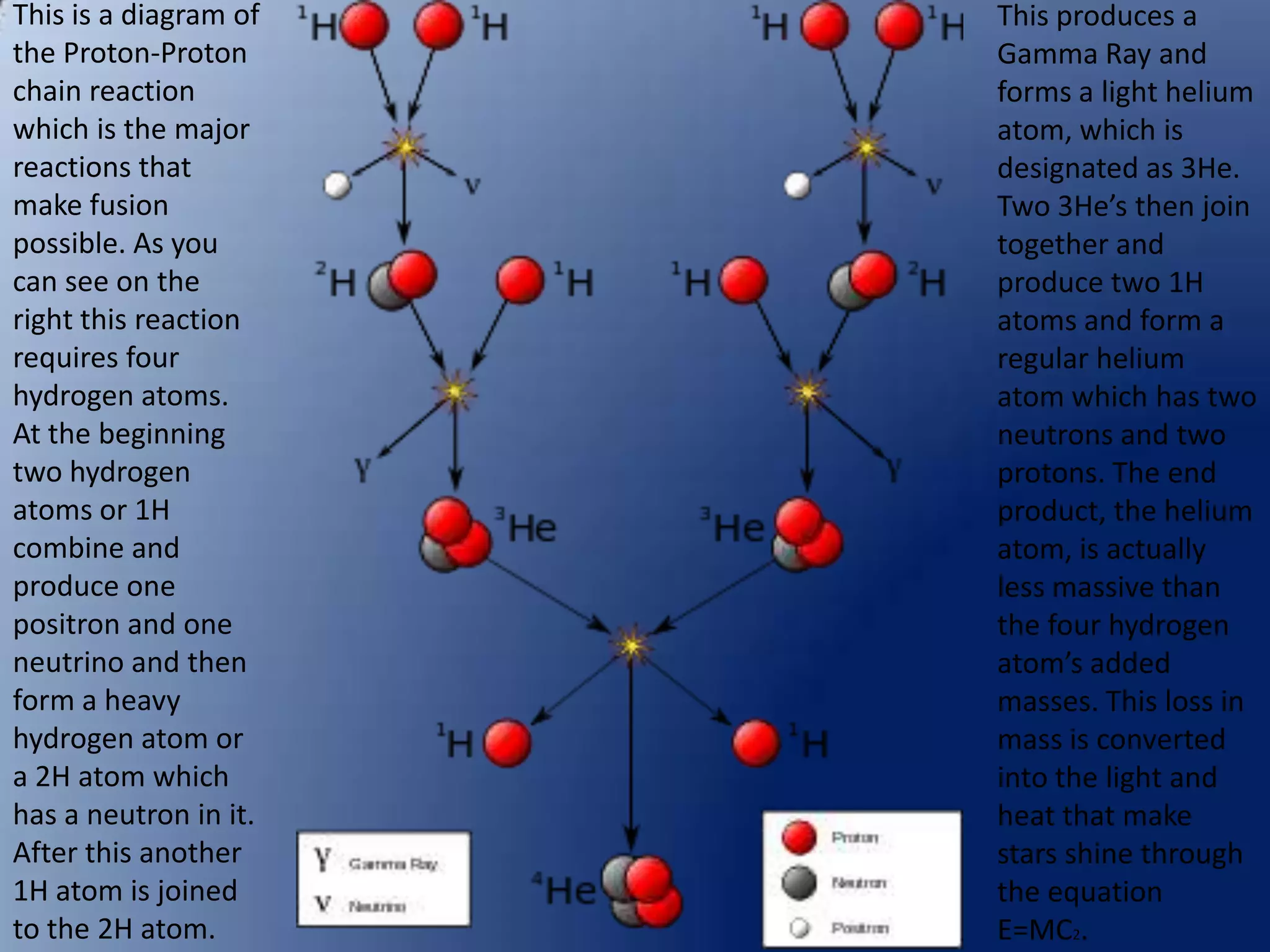 Nuclear fusion, physics consept 1 | PPTX