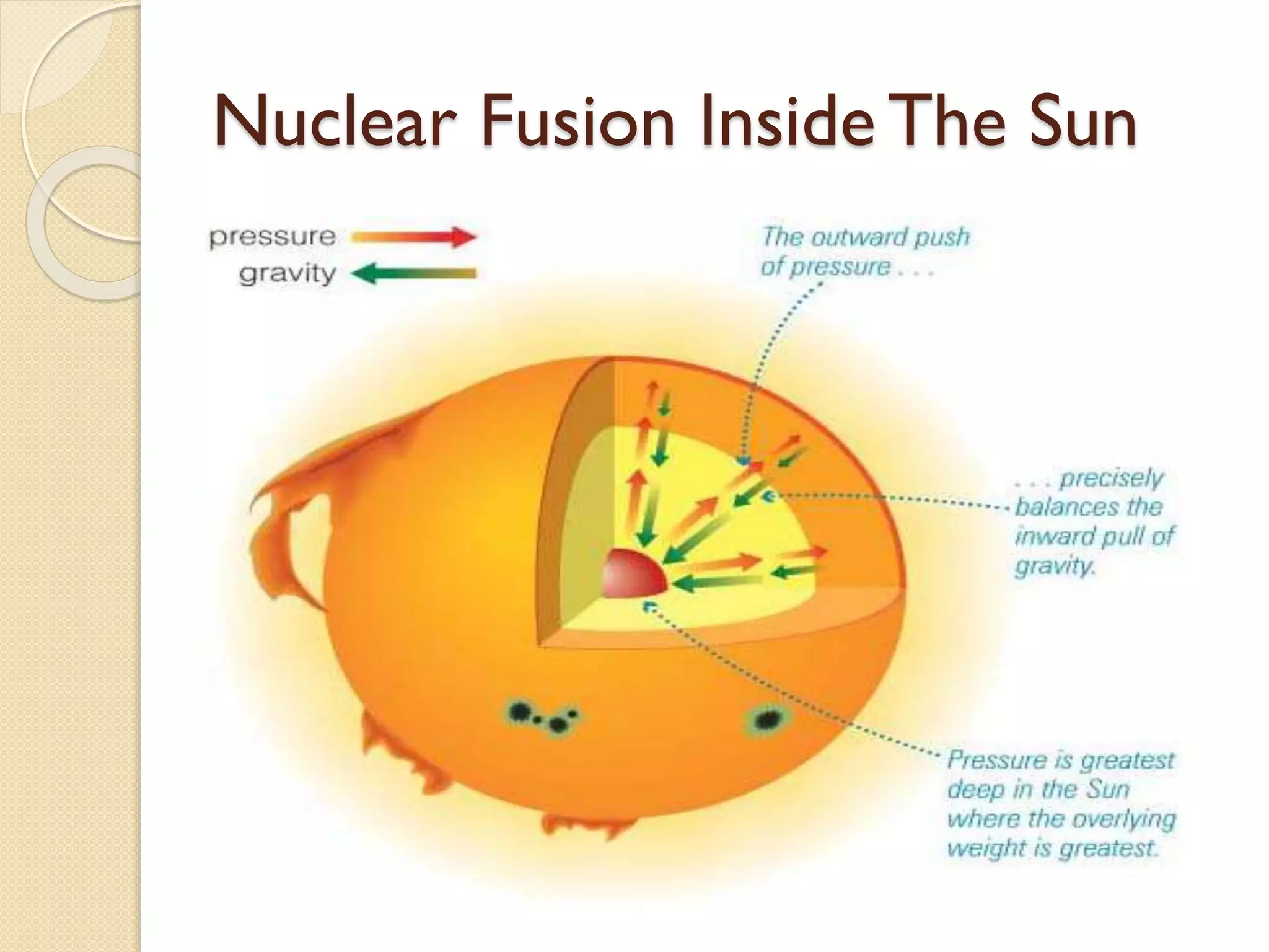 Nuclear Fusion by Conor | PPTX