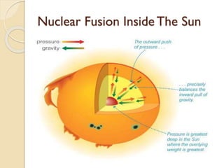Nuclear Fusion by Conor | PPT