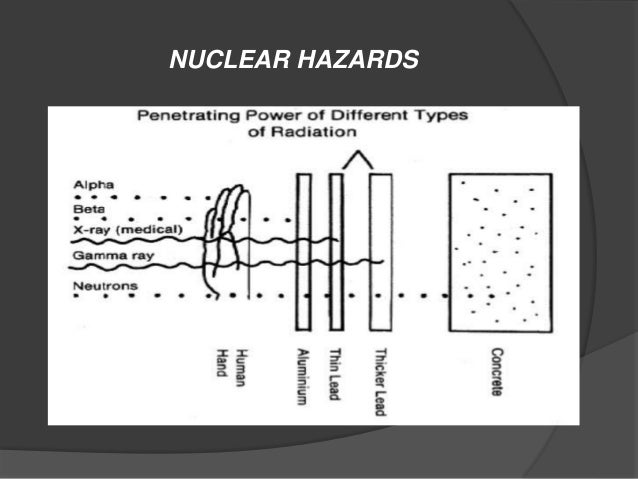Nuclear hazards