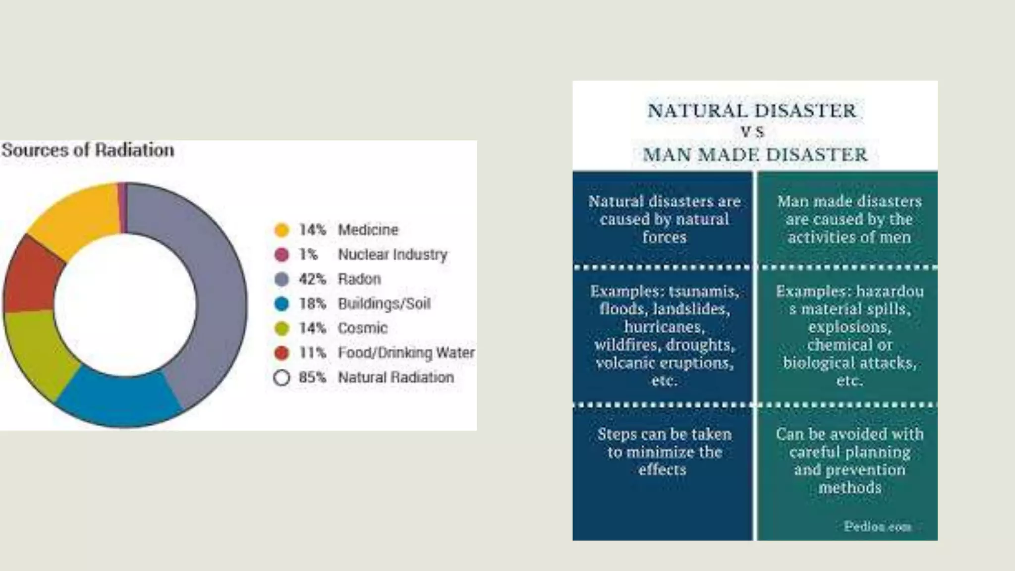 NUCLEAR HAZARDS.pptx