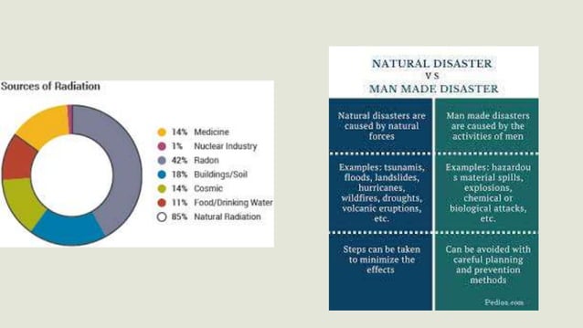 NUCLEAR HAZARDS.pptx