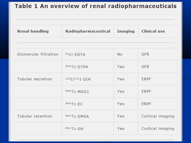Nuclear imaging in kidney disease | PPT