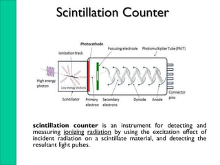 Nuclear i nstrumentation | PPT