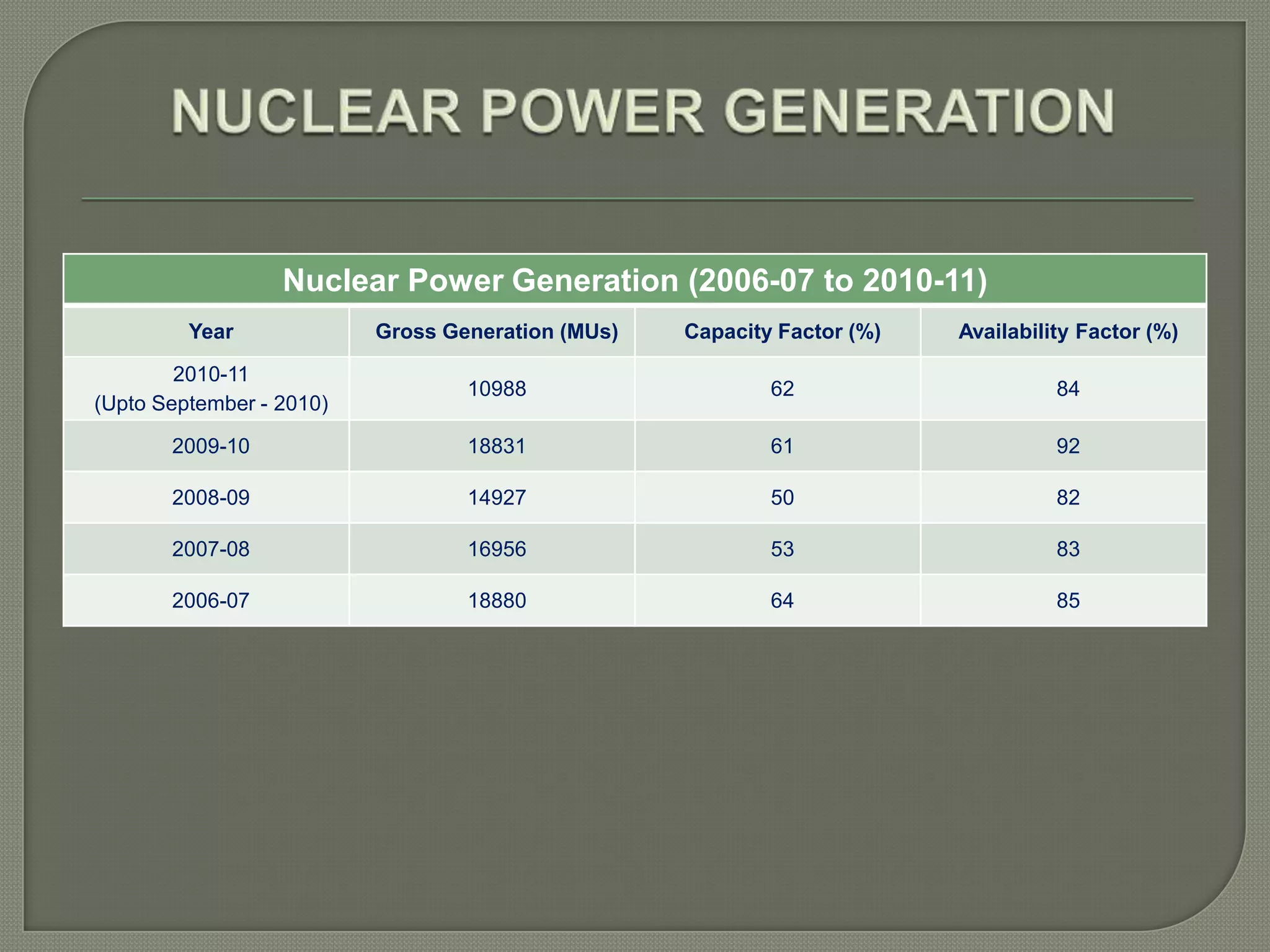 Nuclear liability bill | PPTX