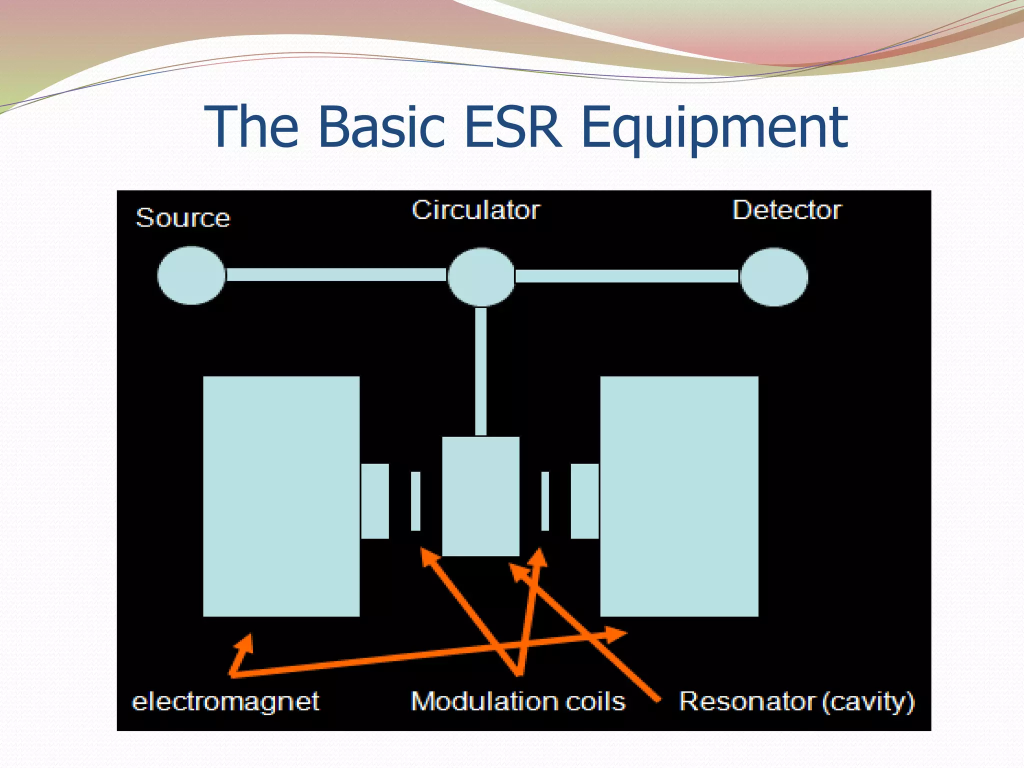 Nuclear magnetic resonanace spectroscopy | PPTX