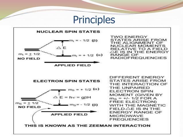Nuclear magnetic resonanace spectroscopy | PPTX | Chemistry | Science