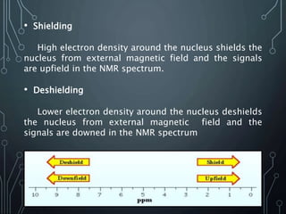 Nuclear magnetic resonance | PPTX