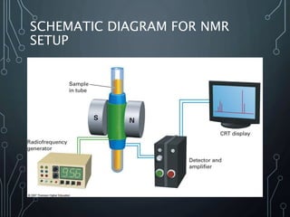 Nuclear magnetic resonance | PPTX