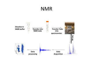 Nuclear Magnetic Resonance | PPTX