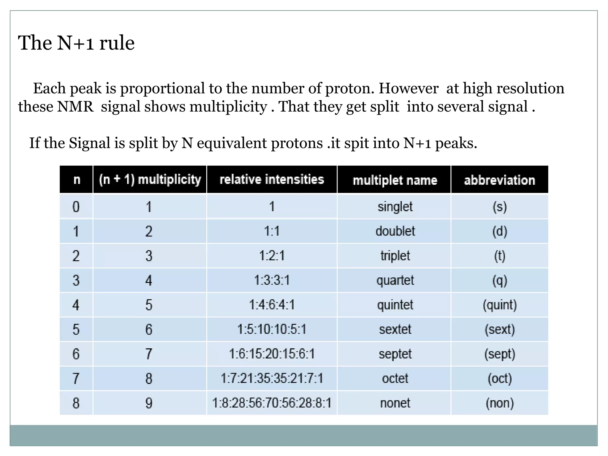 Nuclear magnetic resonance | PPTX
