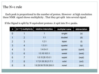 Nuclear magnetic resonance | PPTX
