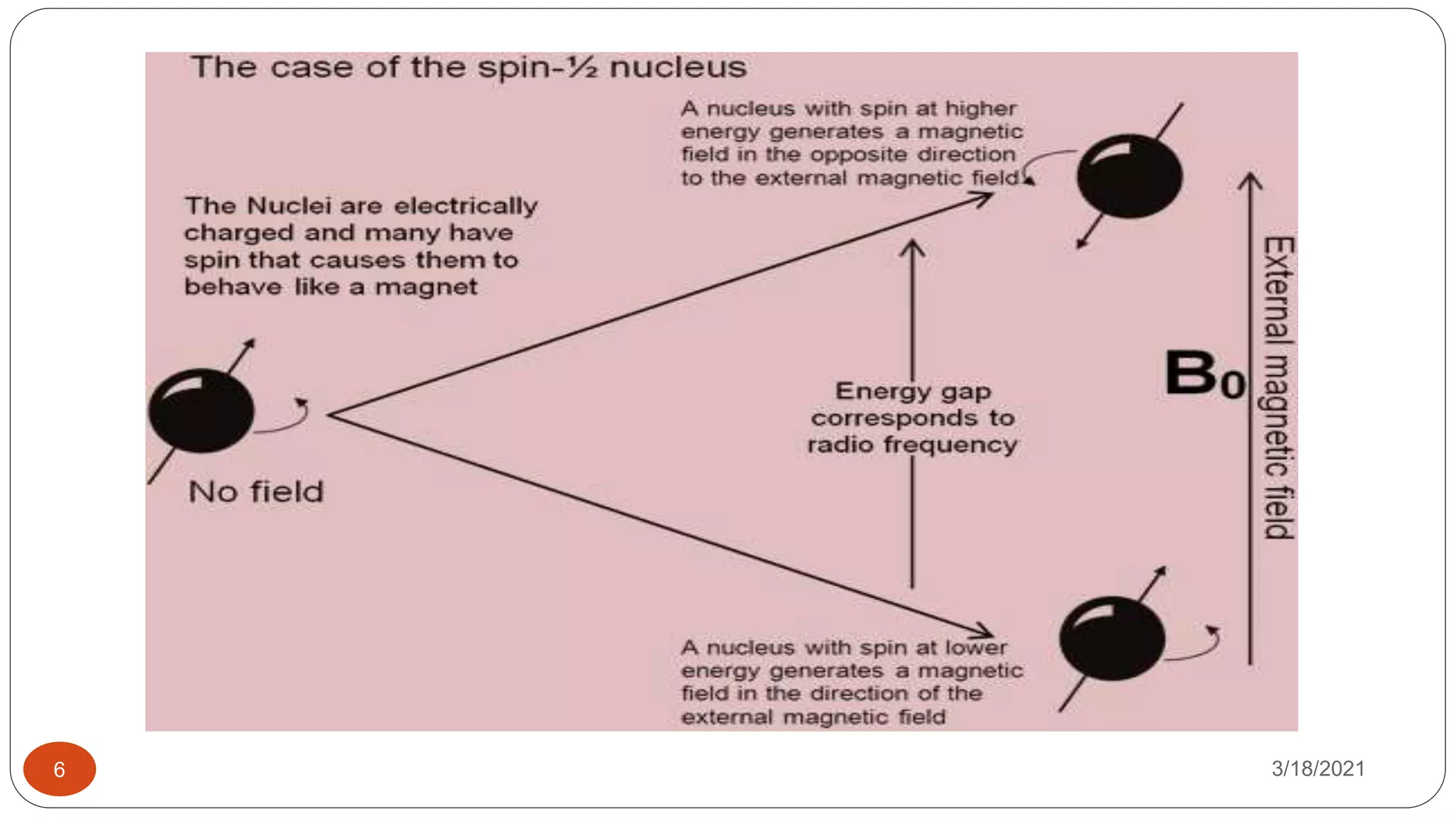 Nuclear magnetic resonance | PPT Nuclear magnetic resonance | PPT