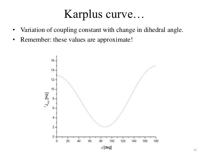 Nuclear magnetic resonance partial lecture notes