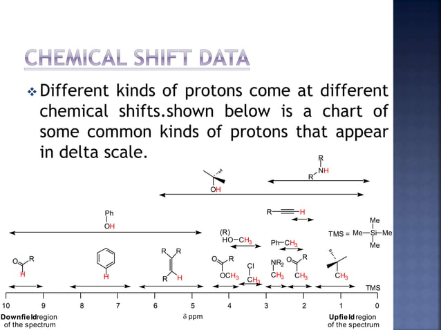 Nuclear magnetic resonance 1 | PPT