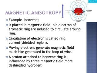 Nuclear magnetic resonance 1 | PPT