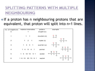 Nuclear magnetic resonance 1 | PPT