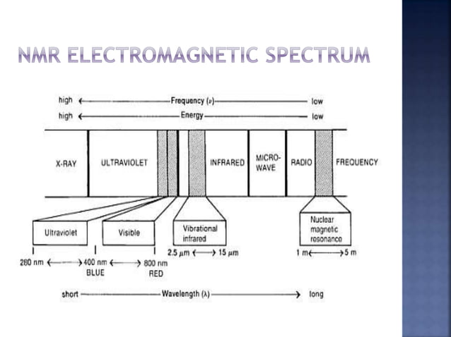 Nuclear magnetic resonance 1 | PPT