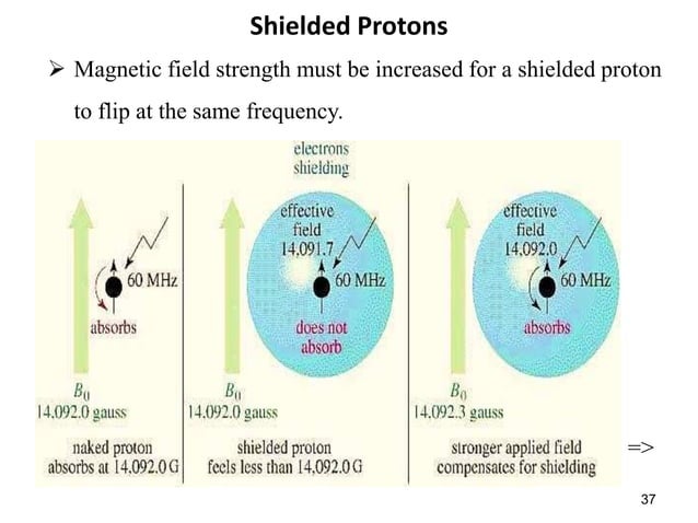 Nuclear Magnetic Resonance in Organic Chemistry [Autosaved].ppt