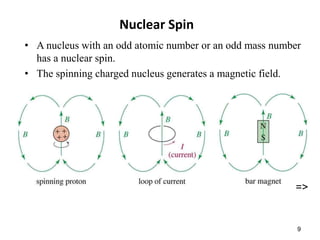 Nuclear Magnetic Resonance in Organic Chemistry [Autosaved].ppt