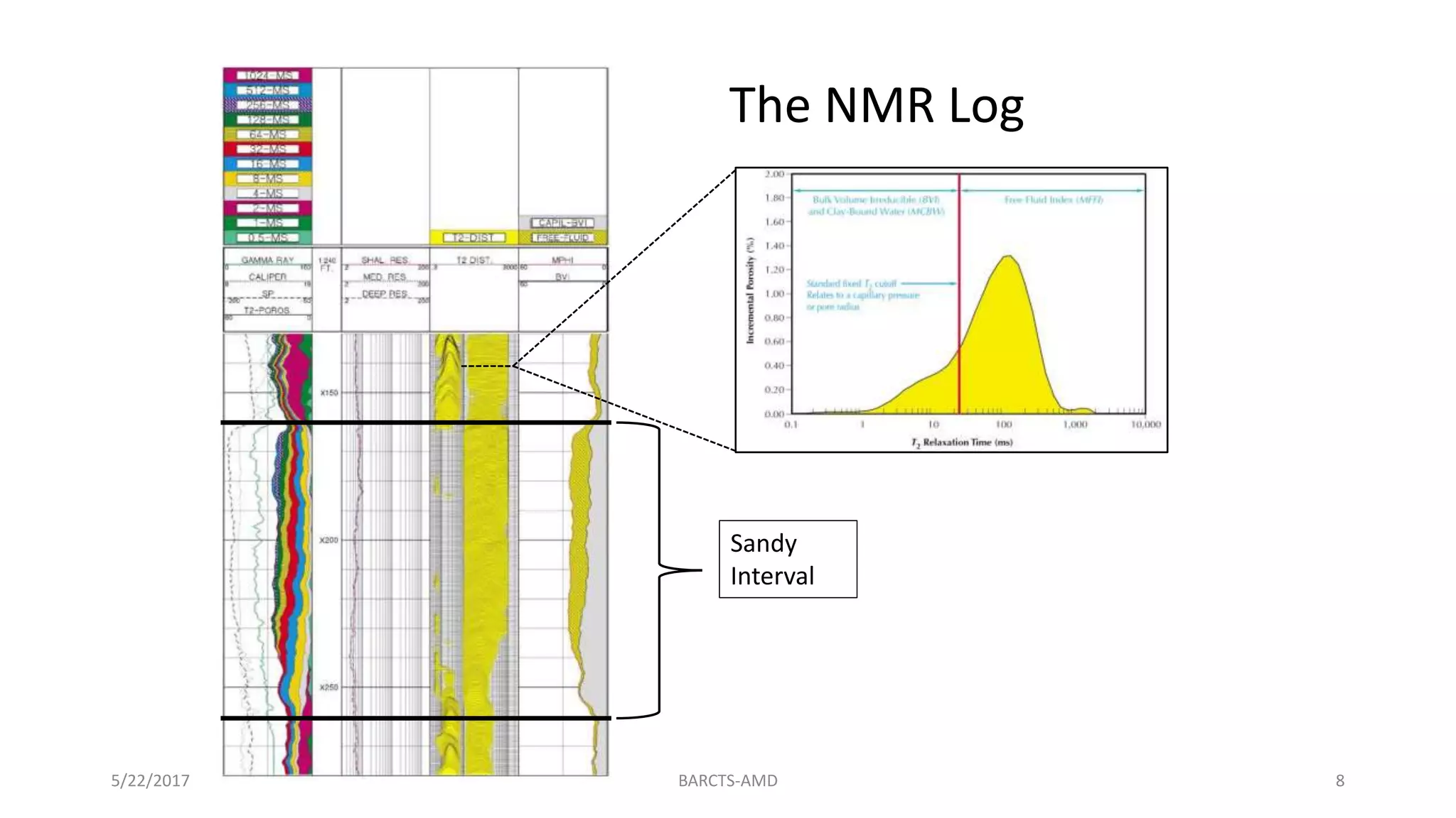 Nuclear magnetic resonance logging | PPTX