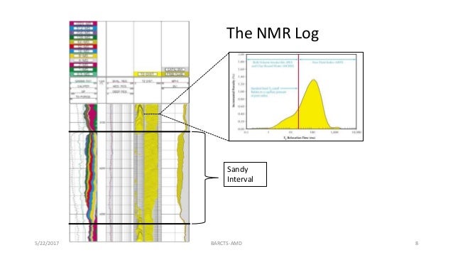 Nuclear magnetic resonance logging