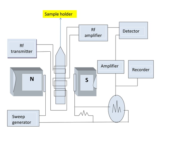 Nuclear Magnetic Resonance (NMR) | PPTX