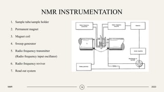 Nuclear magnetic resonance (NMR) GULSHAN.pptx