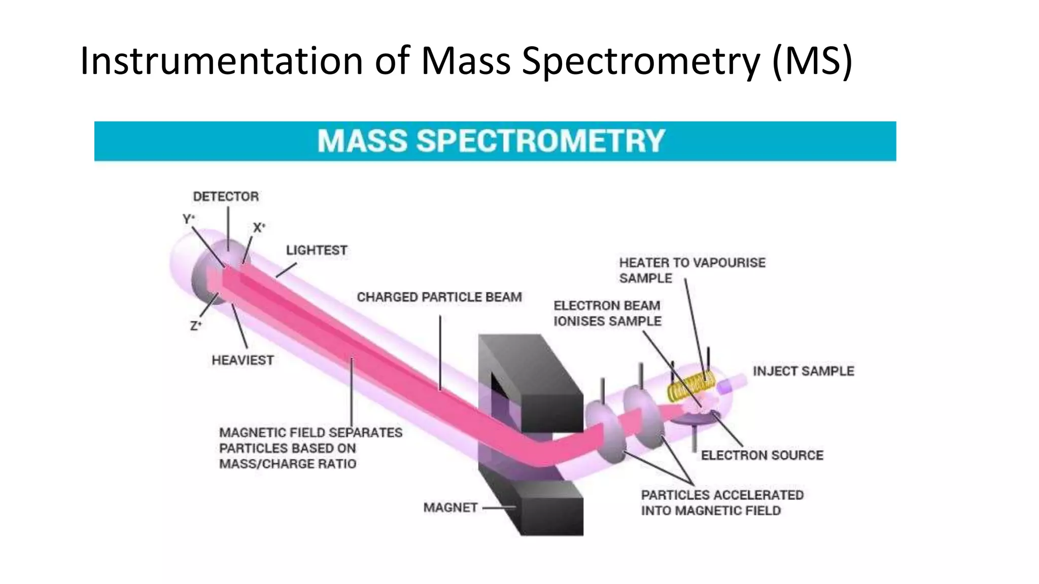 NUCLEAR MAGNETIC RESONANCE SPECTROSCOPY.pptx