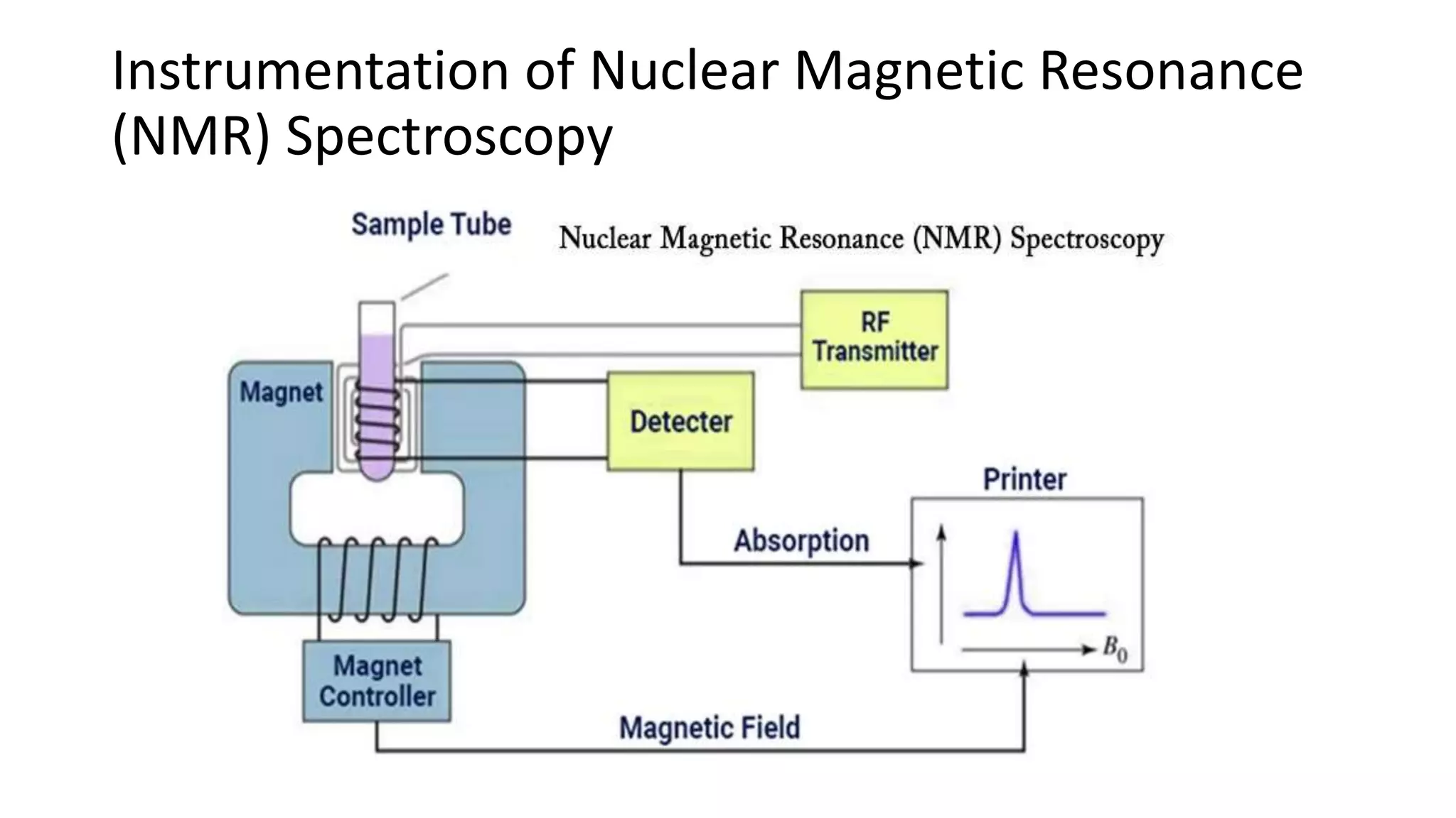 NUCLEAR MAGNETIC RESONANCE SPECTROSCOPY.pptx