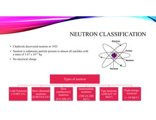 Nuclear materials BrijMhohan Mudotiya.pdf