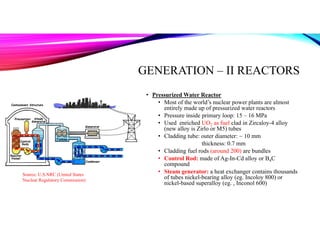 Nuclear materials BrijMhohan Mudotiya.pdf
