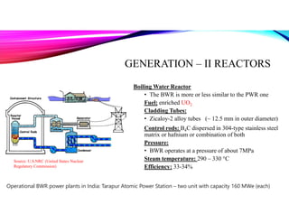 Nuclear materials BrijMhohan Mudotiya.pdf