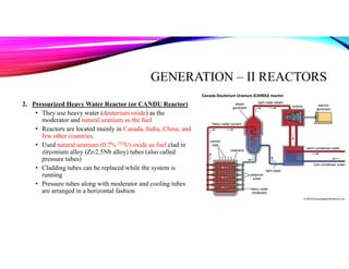 Nuclear materials BrijMhohan Mudotiya.pdf