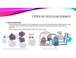 Nuclear materials BrijMhohan Mudotiya.pdf