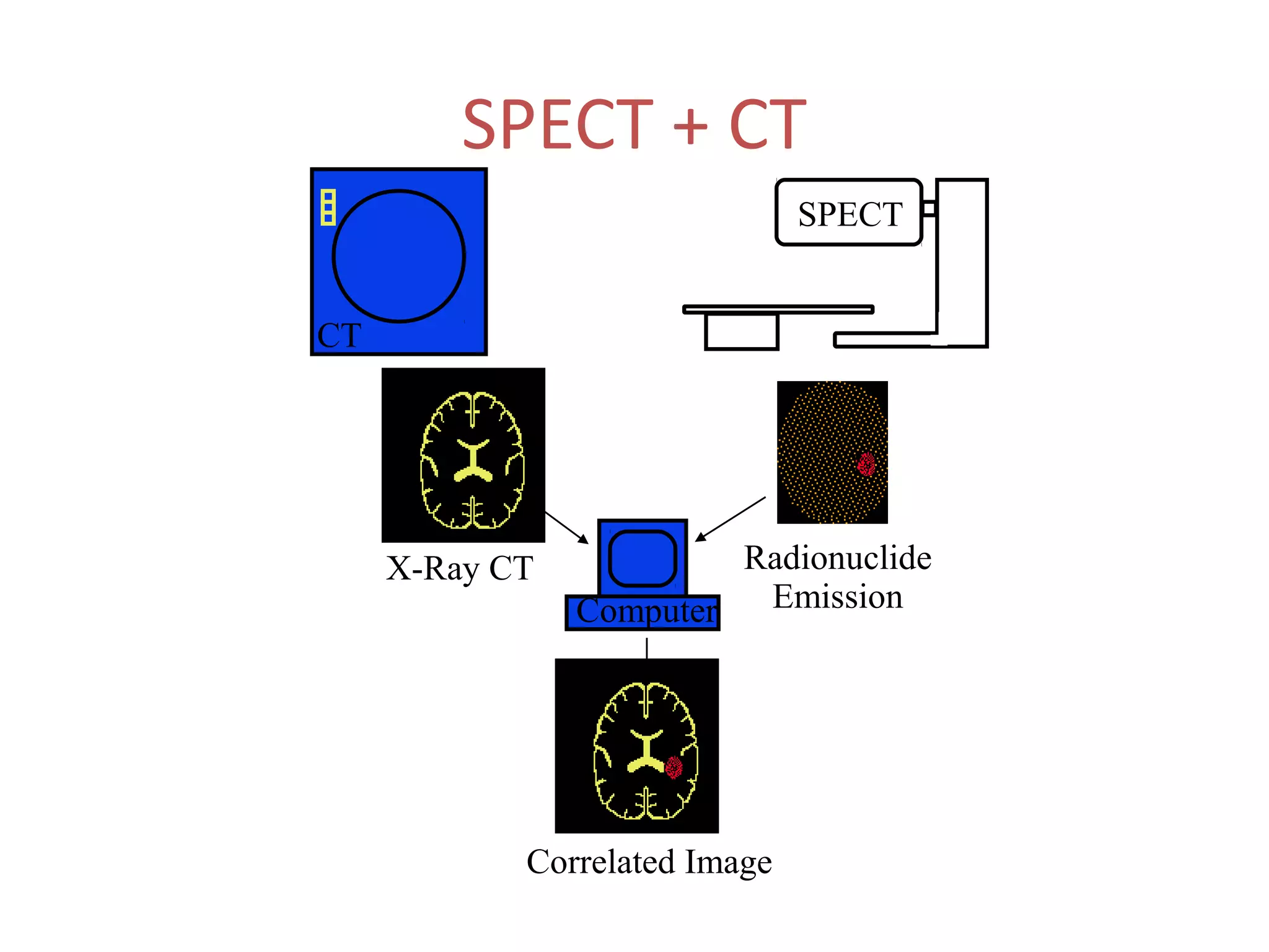 Nuclear imaging and PET physics | PPT