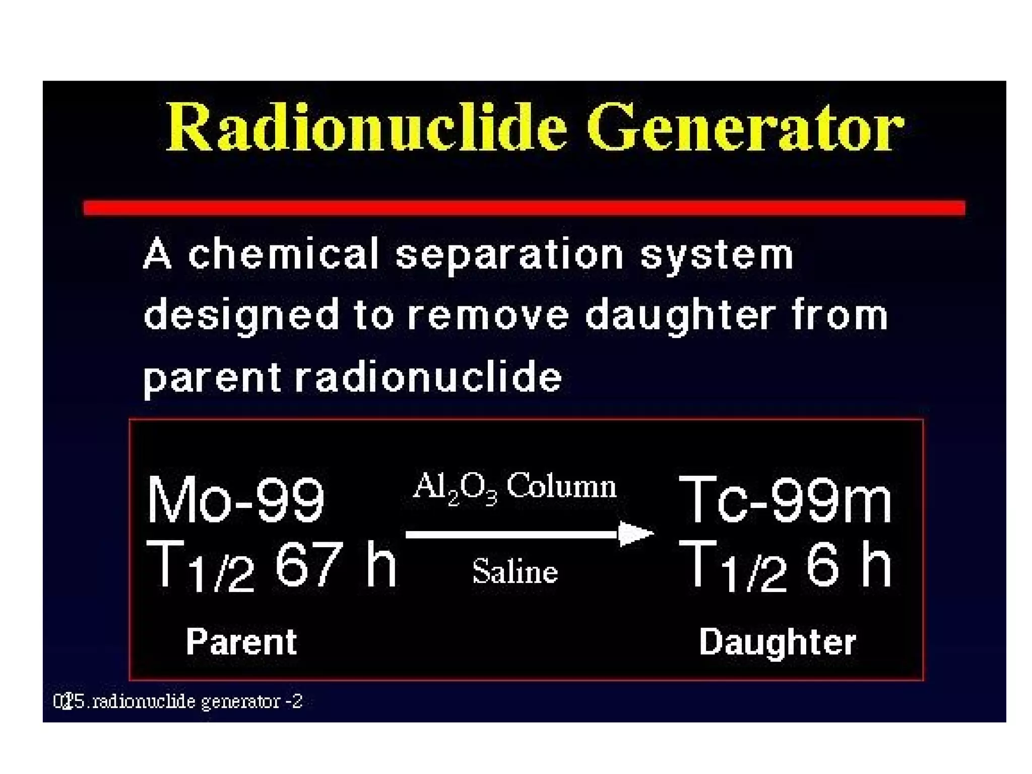 Nuclear imaging and PET physics | PPT