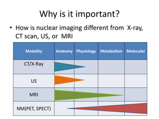 Nuclear medicine | PPTX