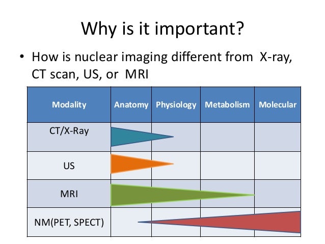 Nuclear medicine