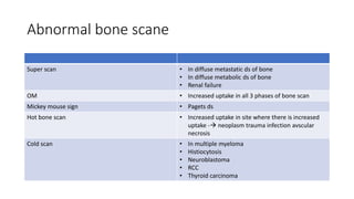 Nuclear medicine radiology revision notes | PDF