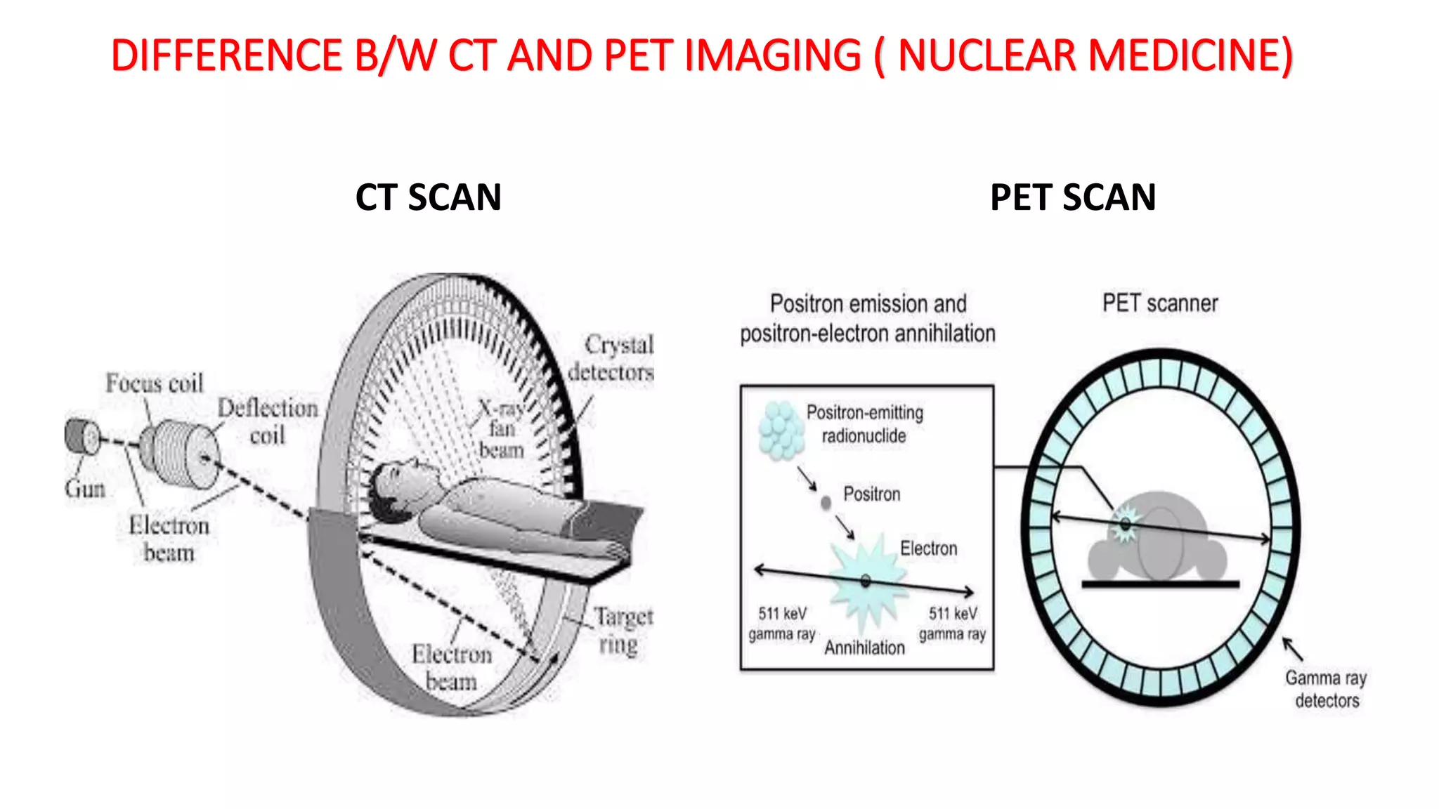 Nuclear medicine PET scan | PPTX