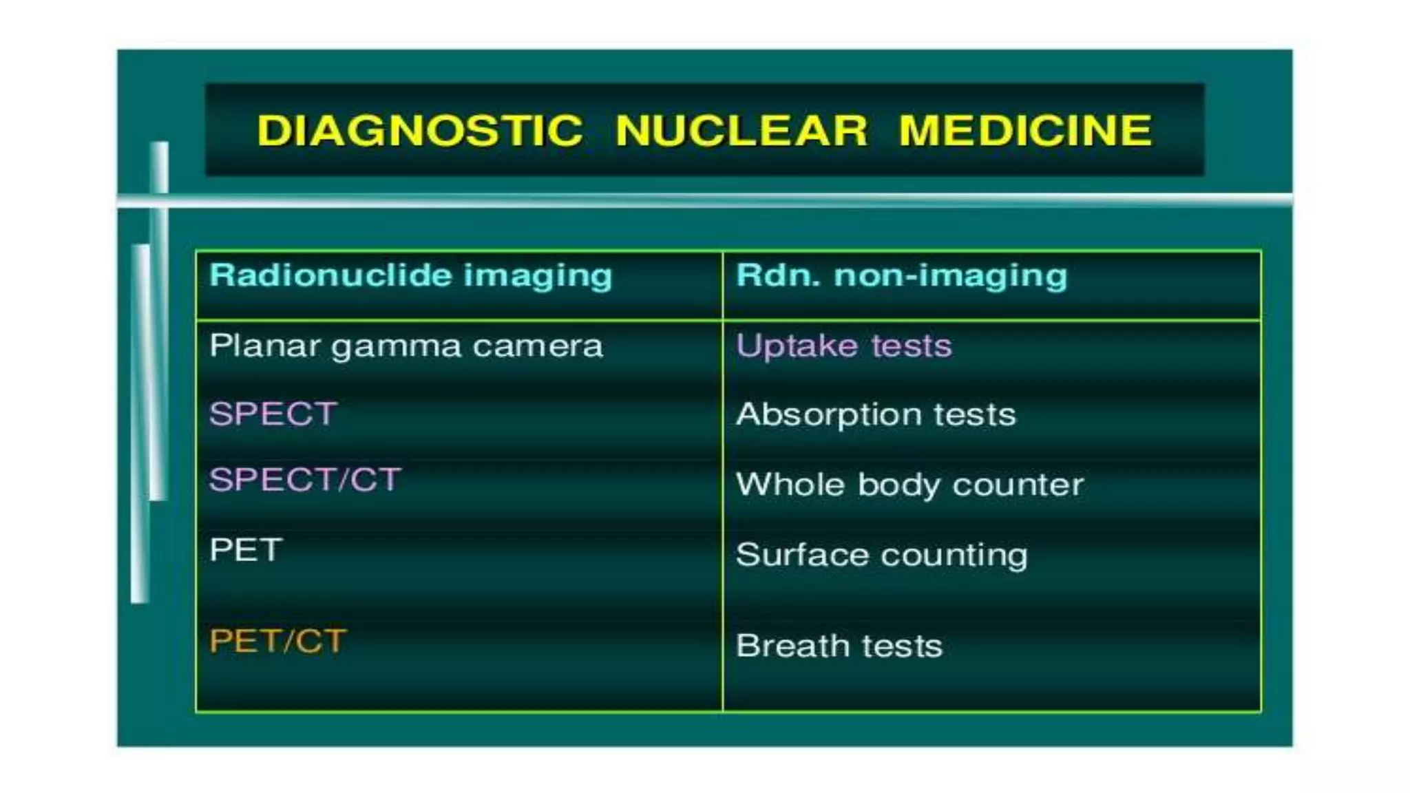 Nuclear medicine PET scan | PPTX