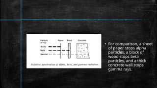 Nuclear Medicine- Principles & Its Application In Oral.pptx