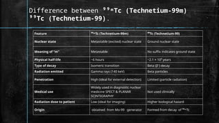 Nuclear Medicine- Principles & Its Application In Oral.pptx