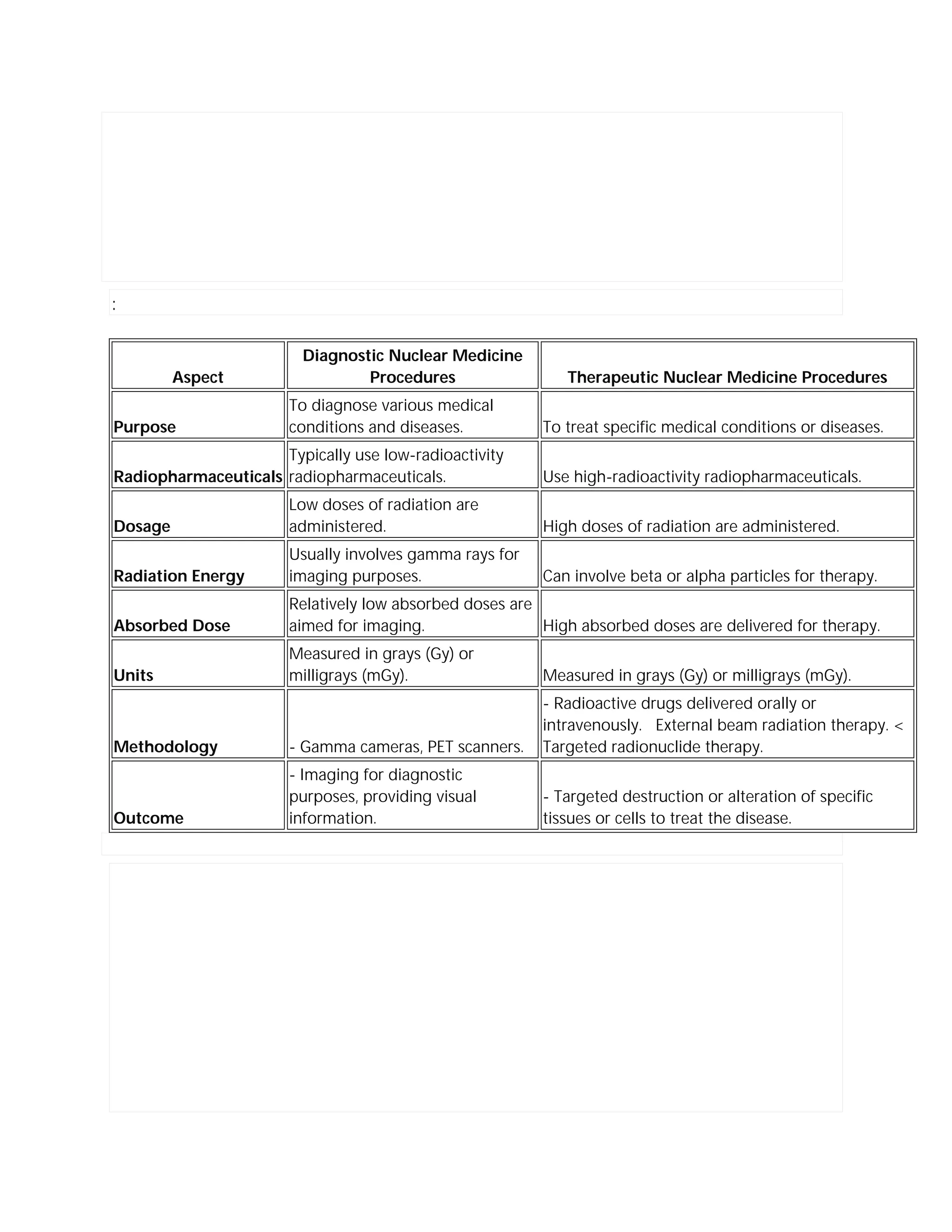 nuclear medicine 3 marks questions and answers.pdf