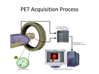 Nuclear medicine and its applications | PPTX