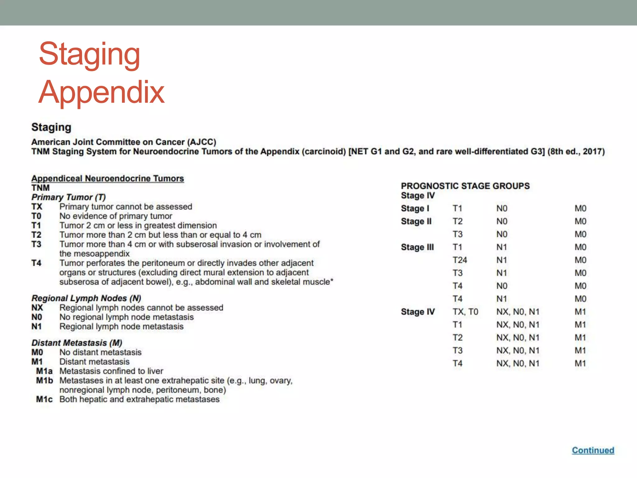 Nuclear medicine application in neuroendocrine tumors (net) | PPTX