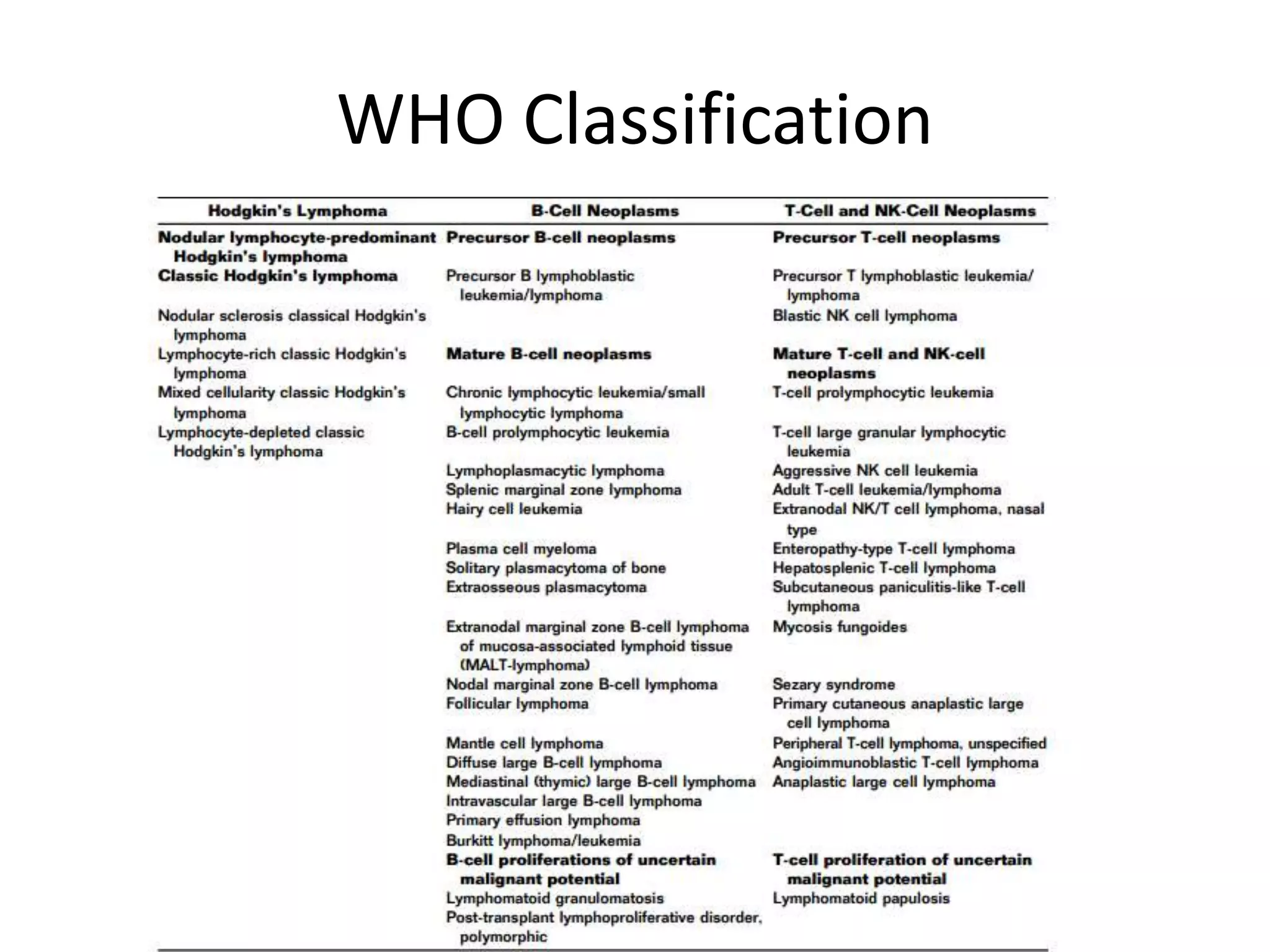 Nuclear medicine in systemic lymphomas | PPTX