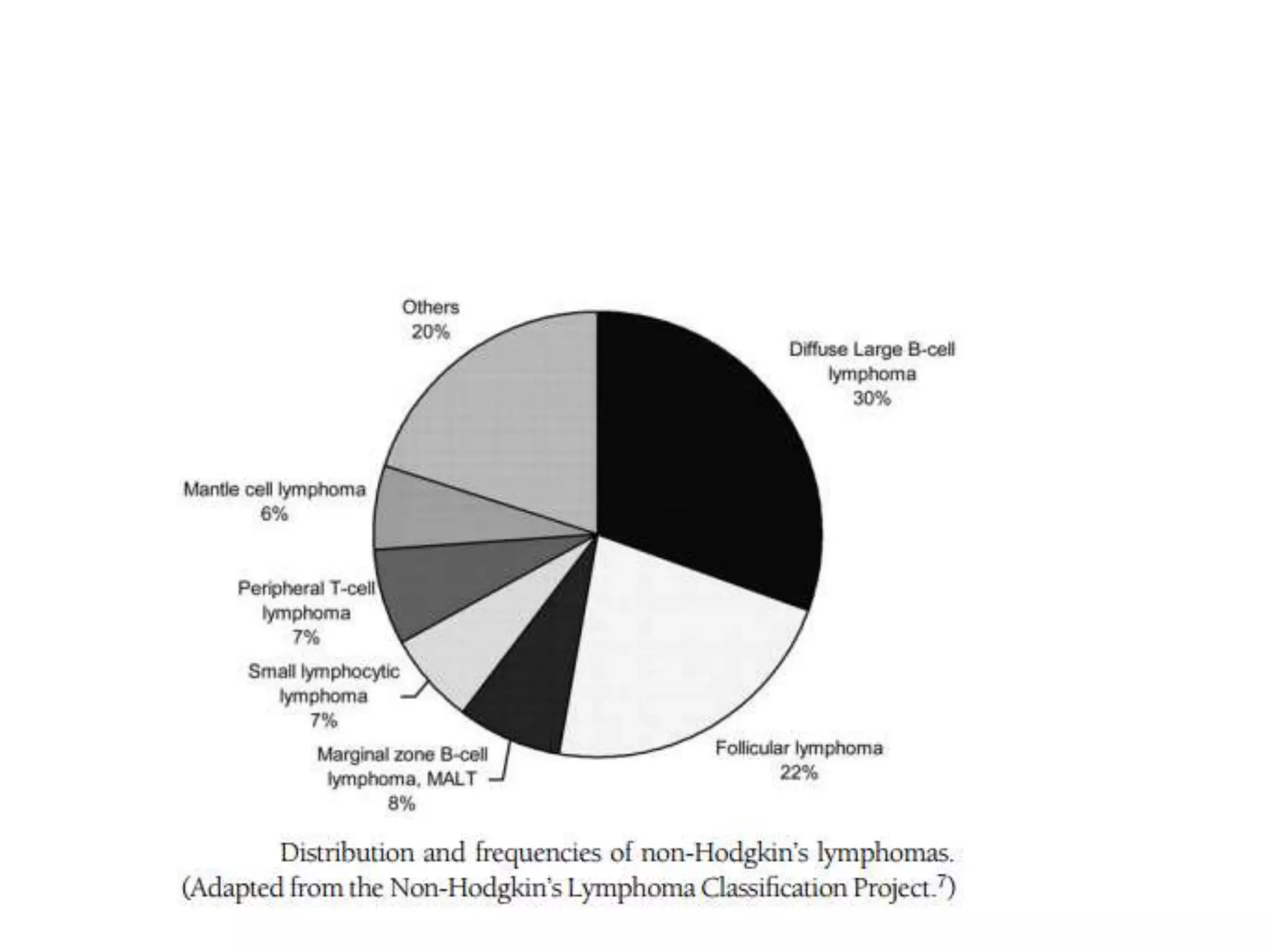 Nuclear medicine in systemic lymphomas | PPTX